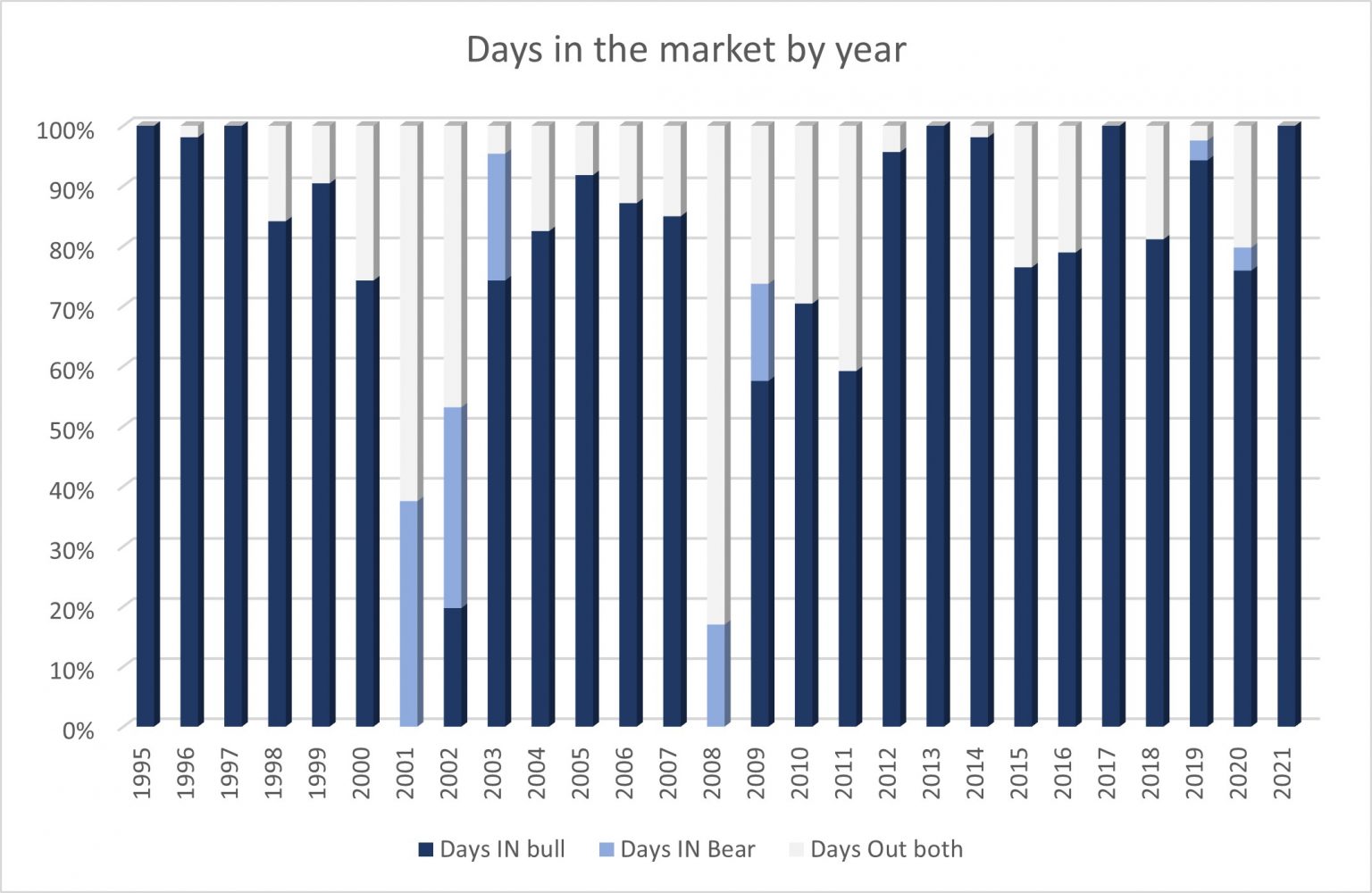 Heading Into a Bear Market? - Heather Cullen : In The Money Online