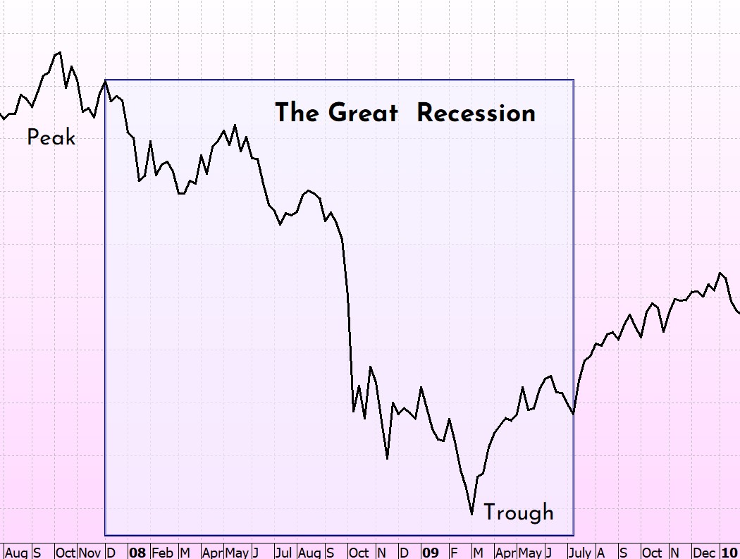 Recessions & the Market - Heather Cullen : In The Money Online