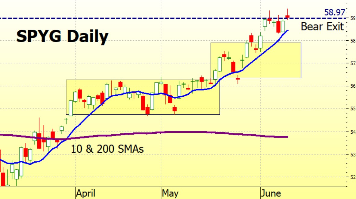 Bye Bye Bear? - Heather Cullen : In The Money Online