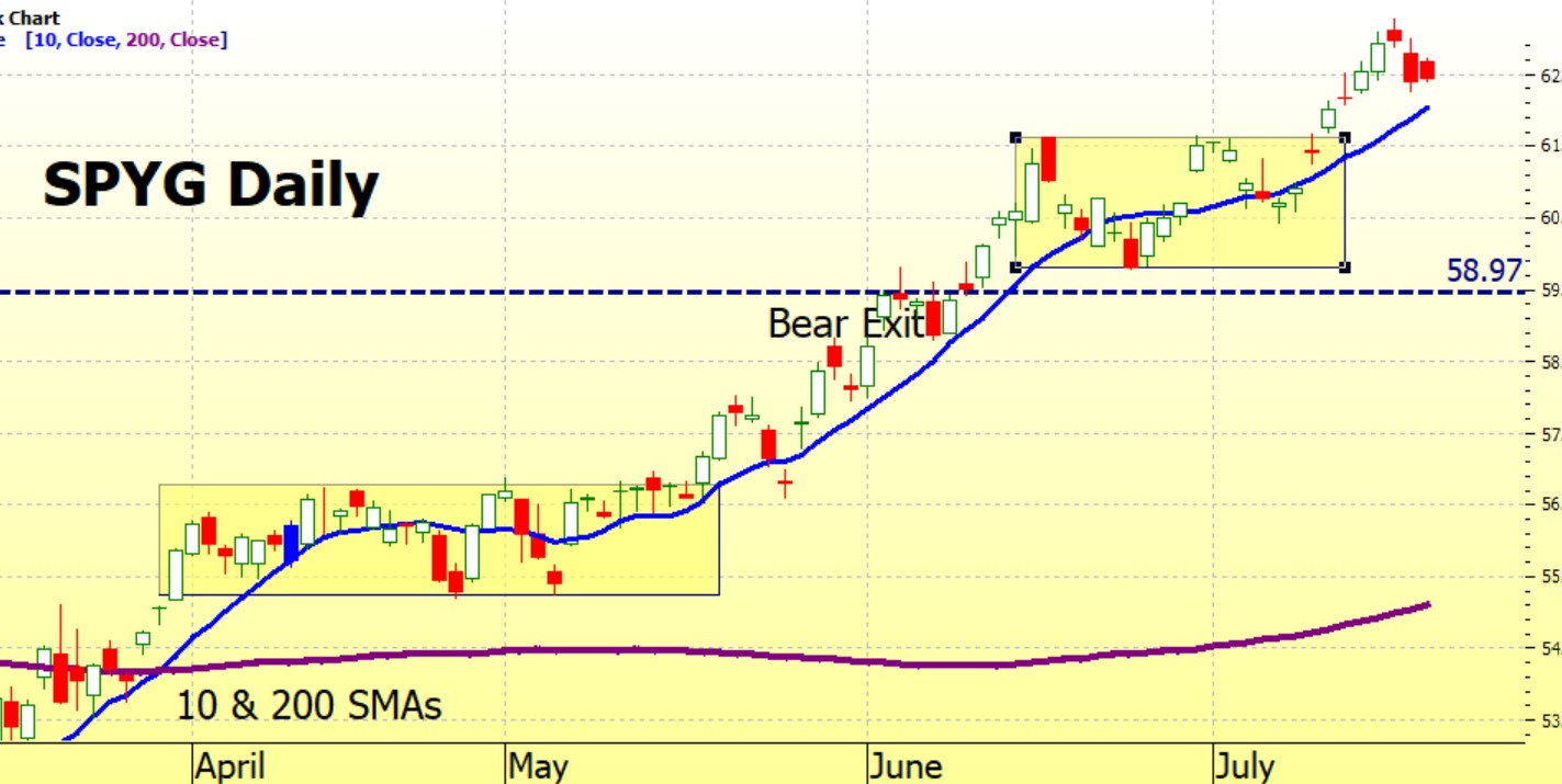 Bear With Me - Heather Cullen : In The Money Online