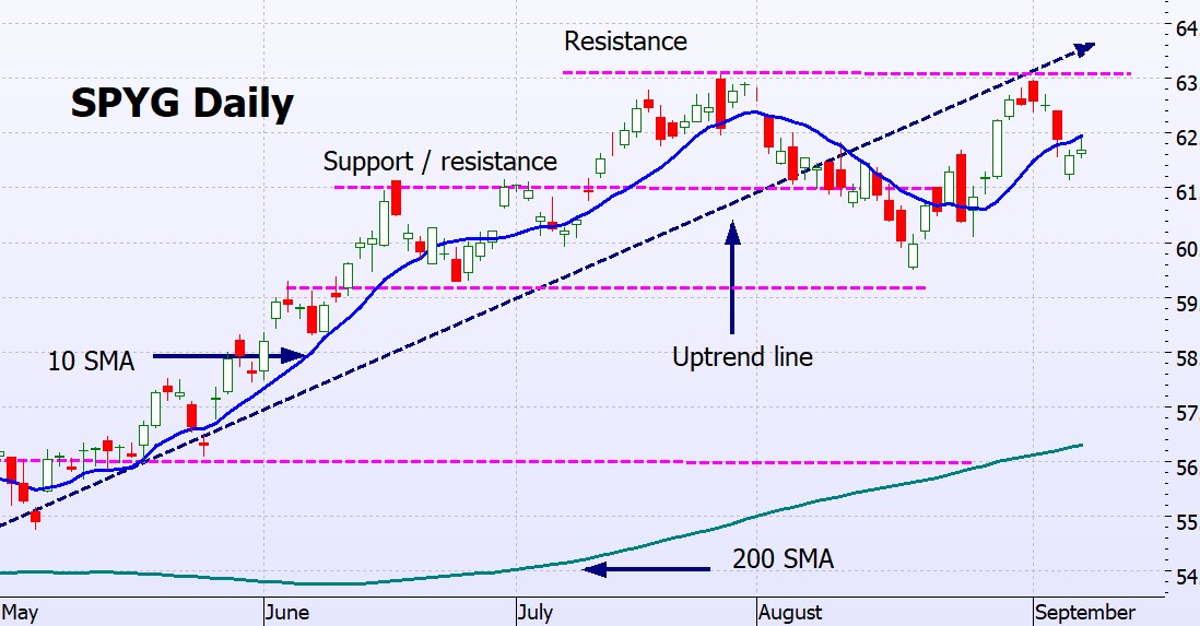 Consolidation & Breakouts - Heather Cullen : In The Money Online