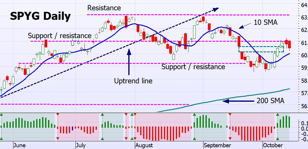 The MACD - Heather Cullen : In The Money Online