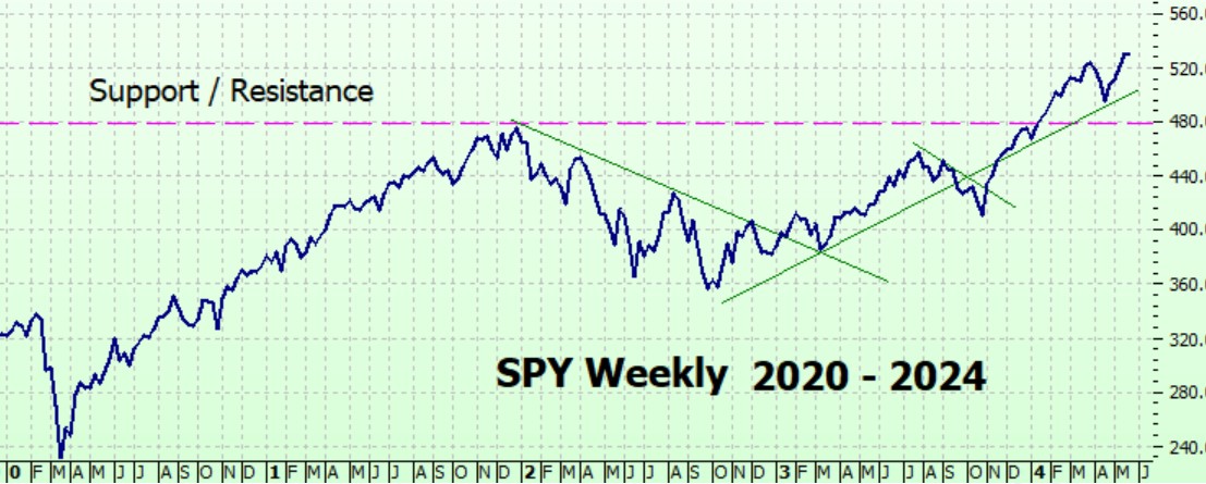 Reversion to the Mean - Heather Cullen : In The Money Online