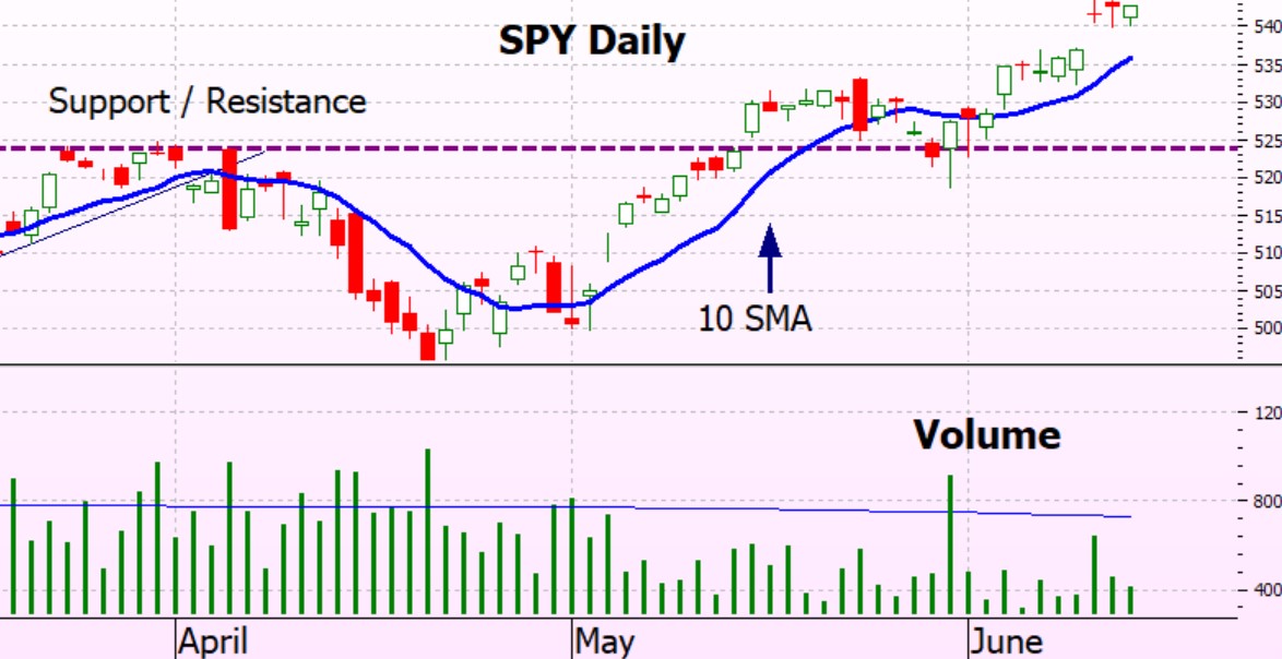 On Balance Volume - Heather Cullen : In The Money Online