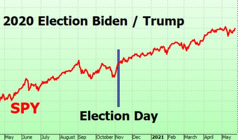 Election Years - Heather Cullen : In The Money Online