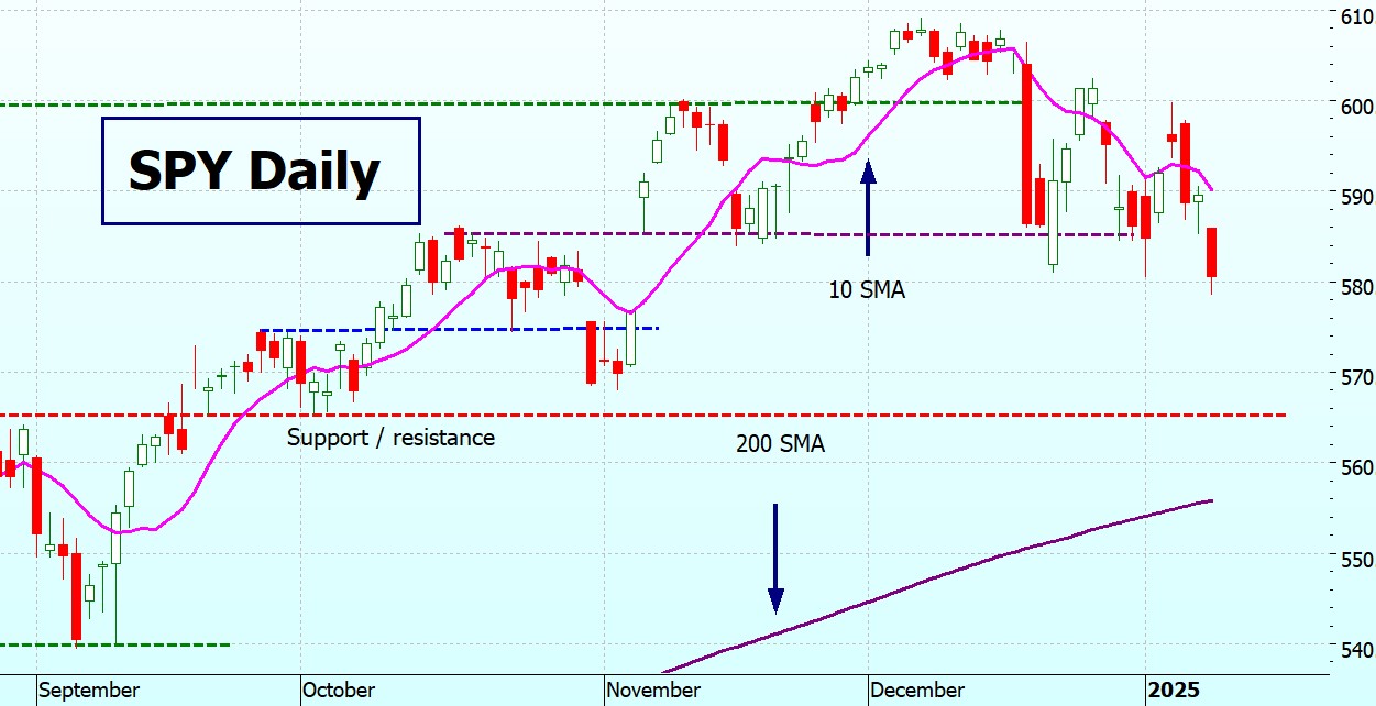 Good News is Bad News - Heather Cullen : In The Money Online