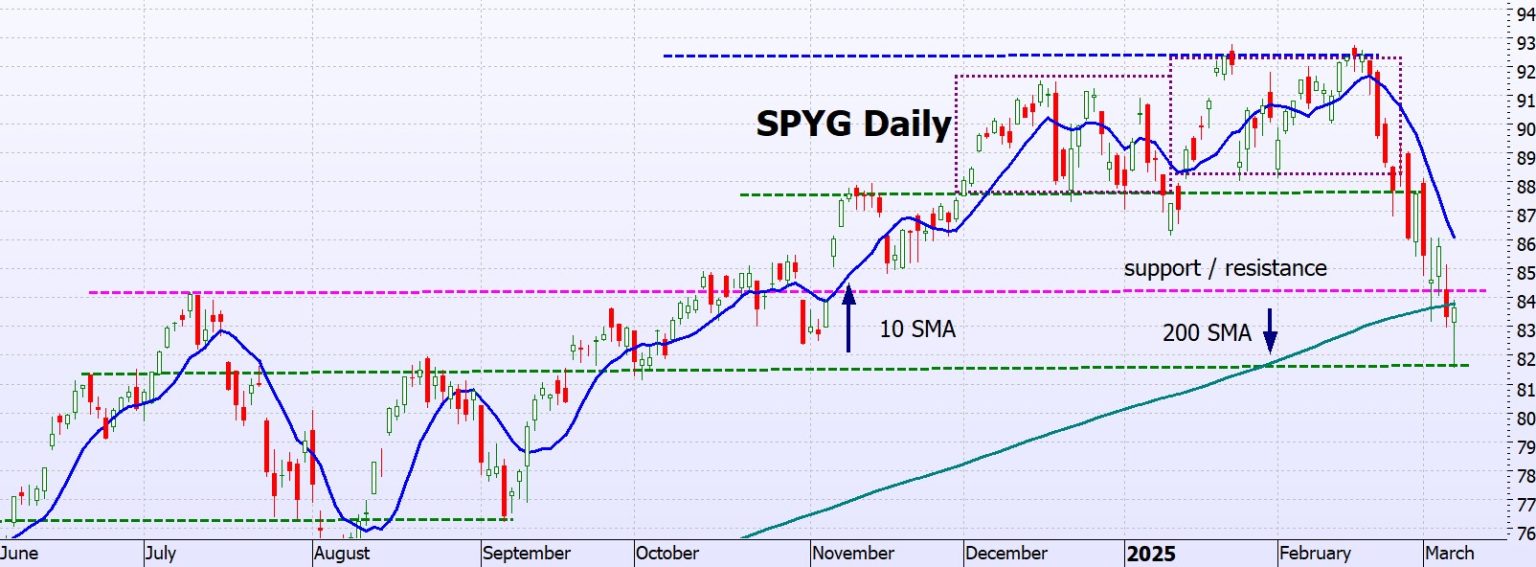 Is it a Bear? - Heather Cullen : In The Money Online
