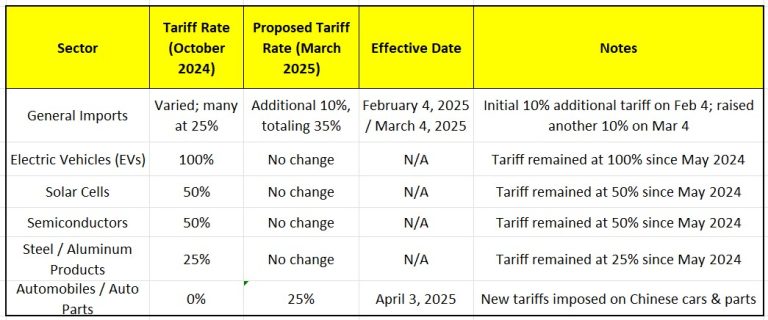 Tariffs - Heather Cullen : In The Money Online