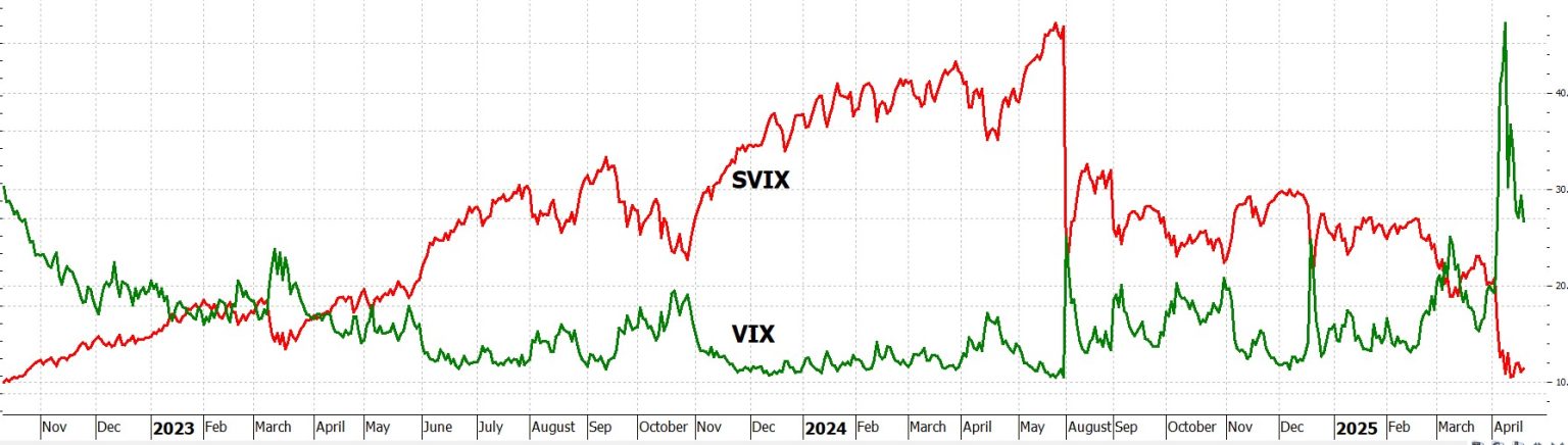 Trading the VIX - Heather Cullen : In The Money Online