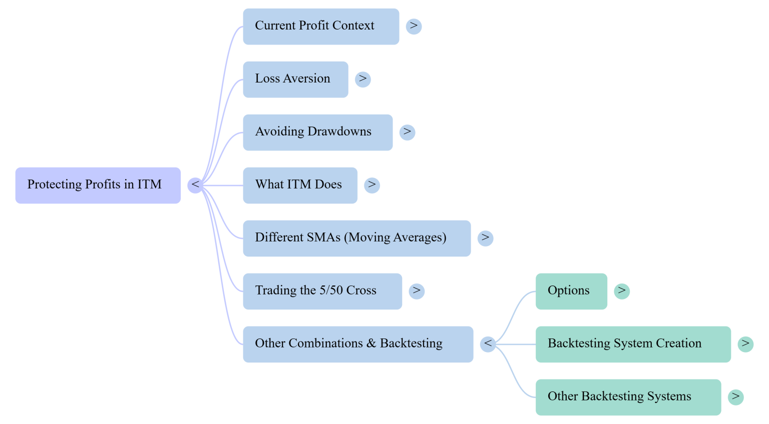 Protecting Profits - Heather Cullen : In The Money Online